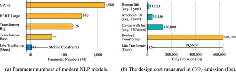 Figure 1 From Lite Transformer With Long Short Range Attention Semantic Scholar