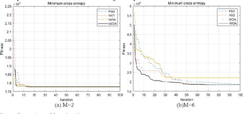 Figure 1 3 From A Minimum Cross Entropy Multi Thresholds Segmentation Algorithm Based On