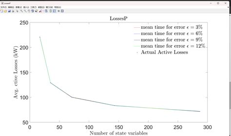 多接地配电系统的基于pmu的系统状态估计（matlab代码实现）配电网状态估计程序csdn Csdn博客