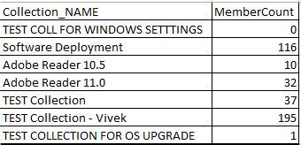 SCCM Device Collection Details With No Deployment Vivek S Blog