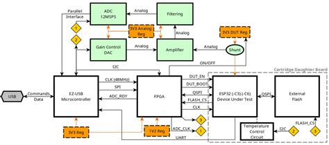 Breaking The Flash Encryption Feature Of Espressifs Microcontrollers Hackaday