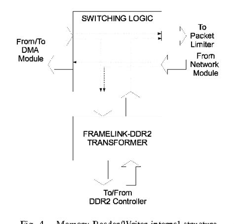 Figure 5 From Precise Ipv4ipv6 Packet Generator Based On Netcope