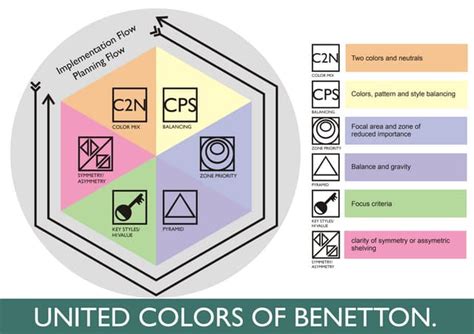 Six Principles Circular Pdf