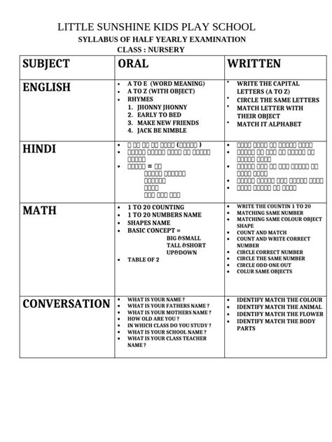 Syllabus Nursery Pdf
