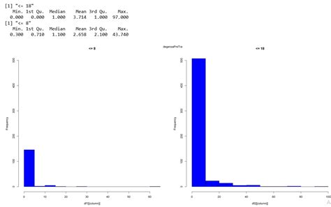 R Function With Cycle Print 2 Times Before The First Plot Stack