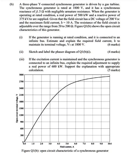 Solved A Three Phase Y Connected Synchronous Generator Is Driven By A