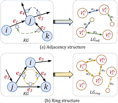 Figure 3 From Diverse Structure Aware Relation Representation In Cross Lingual Entity Alignment