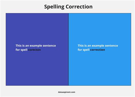 20 popular nlp text preprocessing techniques implementation in python dataaspirant