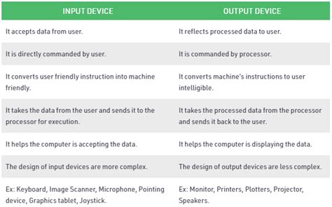 Difference Between Input And Output Devices