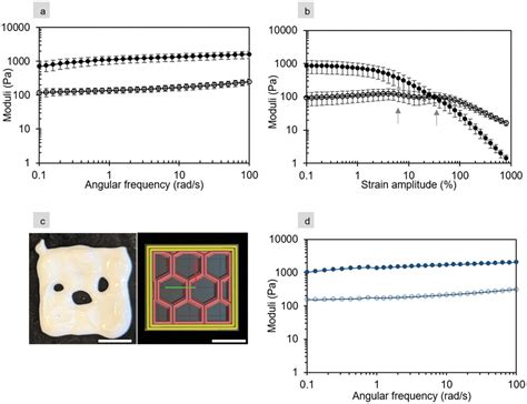Jammed Emulsions With Adhesive Pea Protein Particles For Elastoplastic