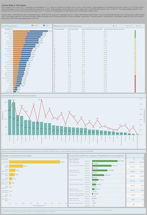Do A Visualization In Tableau By Priteshparmar Fiverr