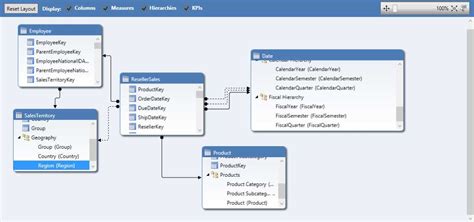 Ssas Tutorial Creating Measure Groups In Ssas