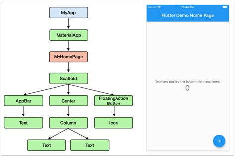 Flutter Widget위젯이란
