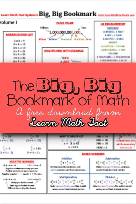 Printable Retail Math Formulas Cheat Sheet Printable Templates