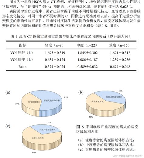 2021年认证杯spsspro杯数学建模a题第一阶段医学图像的配准全过程文档及程序数学建模 图像配准 Csdn博客
