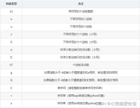 python实用教程 print 函数用法总结 python print括号里没有内容 CSDN博客