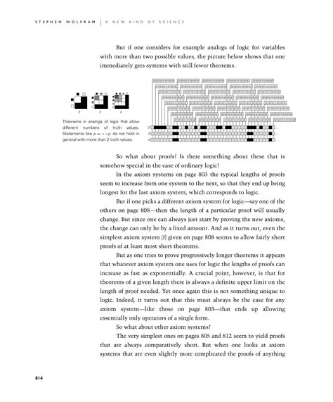 Implications For Mathematics And Its Foundations A New Kind Of Science