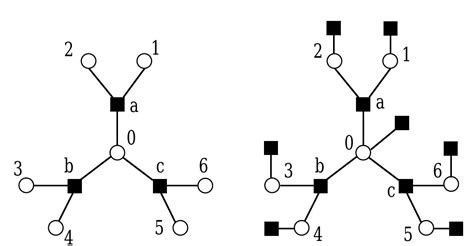2 Left A Simple Parity Check Code With 7 Variables And 3