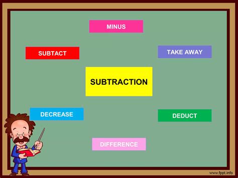 Addition And Subtraction Ppt PPT