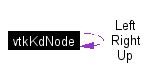 VTK VtkKdNode Class Reference