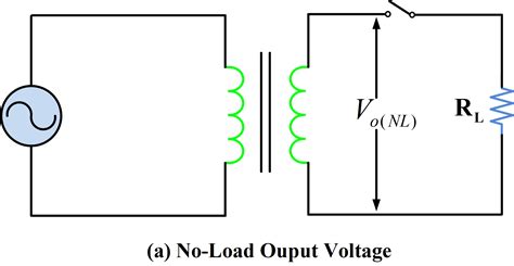 Voltage Regulation Of Transformer At Unity Lagging And Leading Power