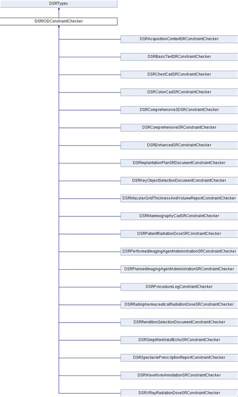 Dcmtk Dsriodconstraintchecker Class Reference