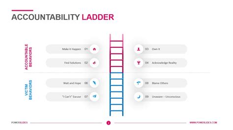 Accountability Ladder