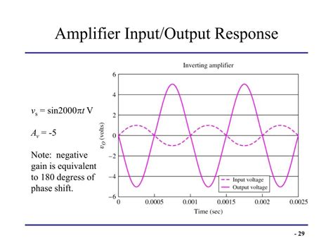 Ppt Lecture 1 Introduction To Electronics Powerpoint Presentation Free Download Id4057564