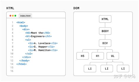 React 极简入门从 JavaScript 到 React 知乎