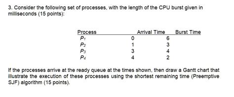 Consider The Following Set Of Processes With The Length Of The Cpu Burst Given In Milliseconds