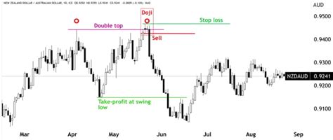Aud Nzdの今後の見通しと戦略 Genspark