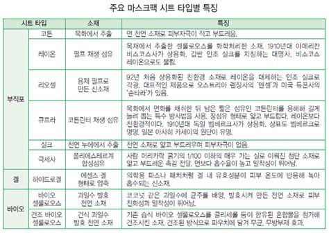 원단은 수입 의존 타공·소재 개발이 중심