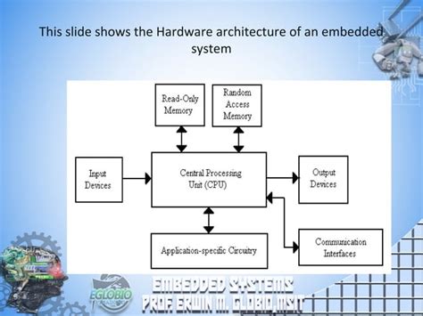 Embedded System Presentation Ppt Operating Systems Computer