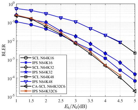 entropy free full text intelligent path selection aided decoding of