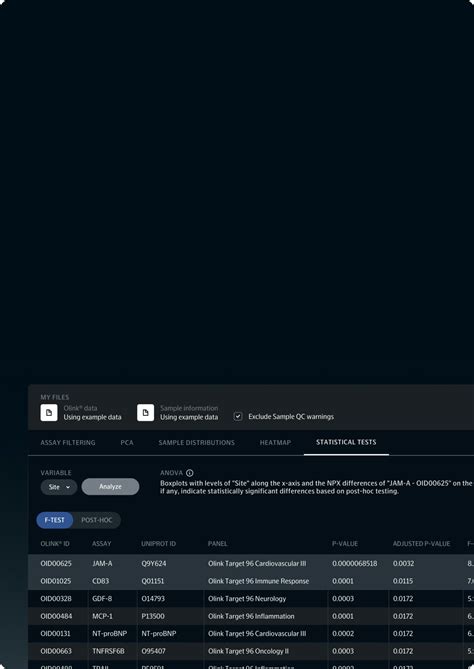 Olink Analyze — Olink®