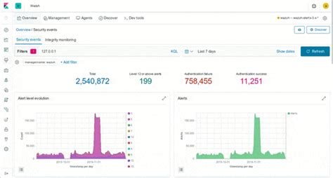 Visualize Buttons In Discover View Of Wazuh Plugin Broken · Issue 1944 · Wazuhwazuh Dashboard