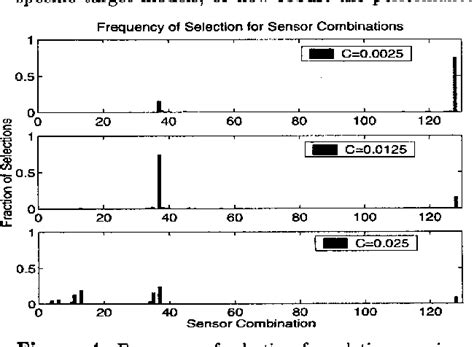 Figure 5 From Randomization And Super Heuristics In Choosing Sensor Sets For Target Tracking
