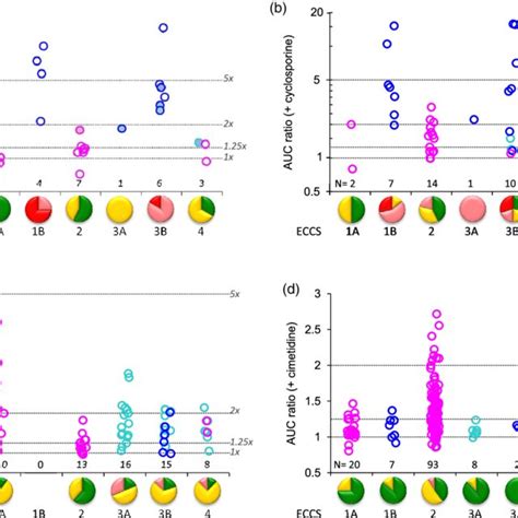 Pdf Extended Clearance Classification System Eccs Informed Approach For Evaluating