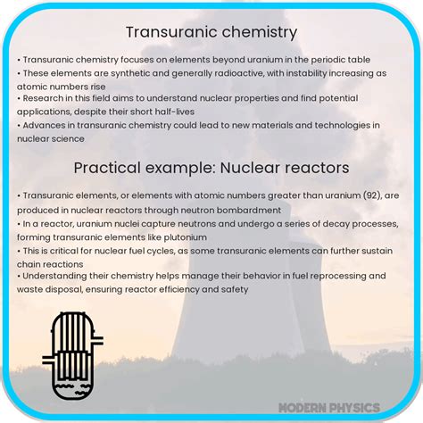 Transuranic Chemistry Basics And Significance