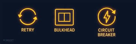 Resilience4j Circuit Breaker Retry And Bulkhead Tutorial