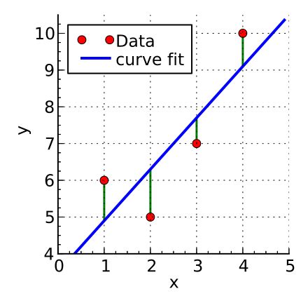 Linear Least Squares Detailed Pedia