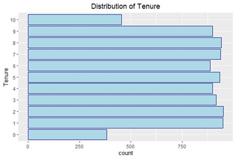 github kangxunwong bank churn modelling dataset as per kaggle