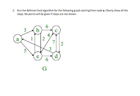 Solved Run The Bellman Ford Algorithm For The Following