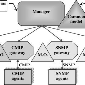 TCP State Machine And Definition Download Scientific Diagram
