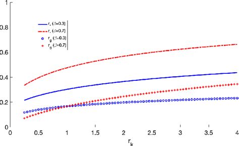 Figure 2 From Discrete Gradient Structure Of A Second Order Variable