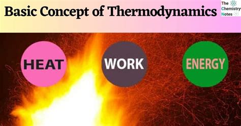 Thermodynamic Terms And Basic Concept
