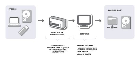 Digital Intelligence