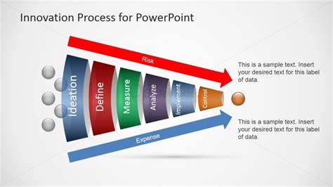 Horizontal Innovation Funnel Diagram SlideModel