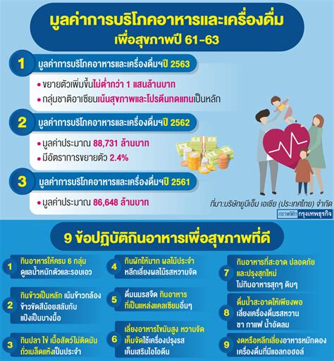 เทรนด์อาหารเทรนด์สุขภาพยุคnew Normal