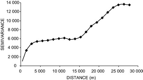 The Semivariogram Used To Determine The Degree Of Spatial Dependence